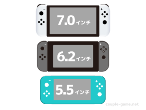 Nintendo Switch本体3種類のサイズ徹底比較 - カップルゲーム