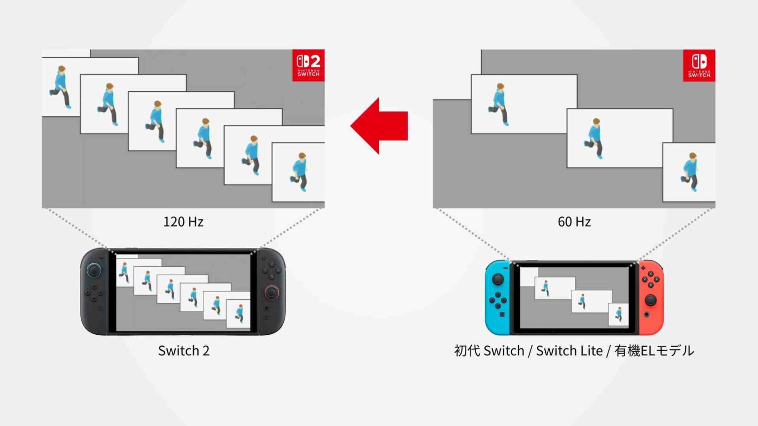 どう進化した？SwitchとSwitch2の性能・スペックの違いを徹底比較