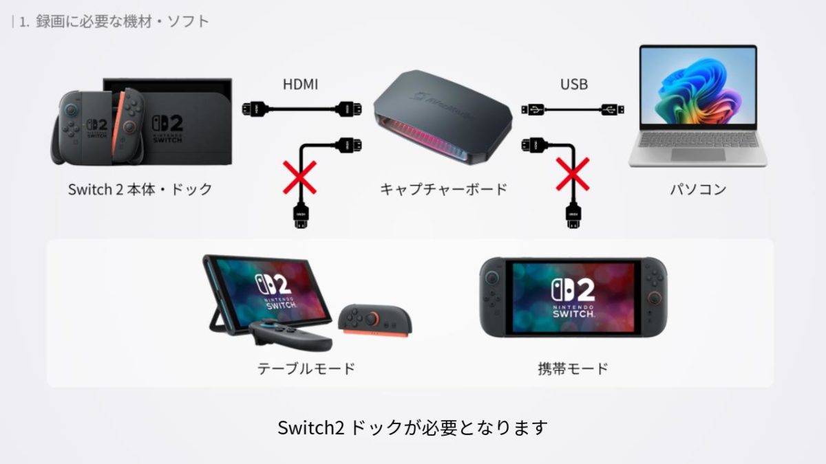【初心者向け】Switch2で30秒以上の動画を録画する方法｜必要機材からOBSの設定を解説
